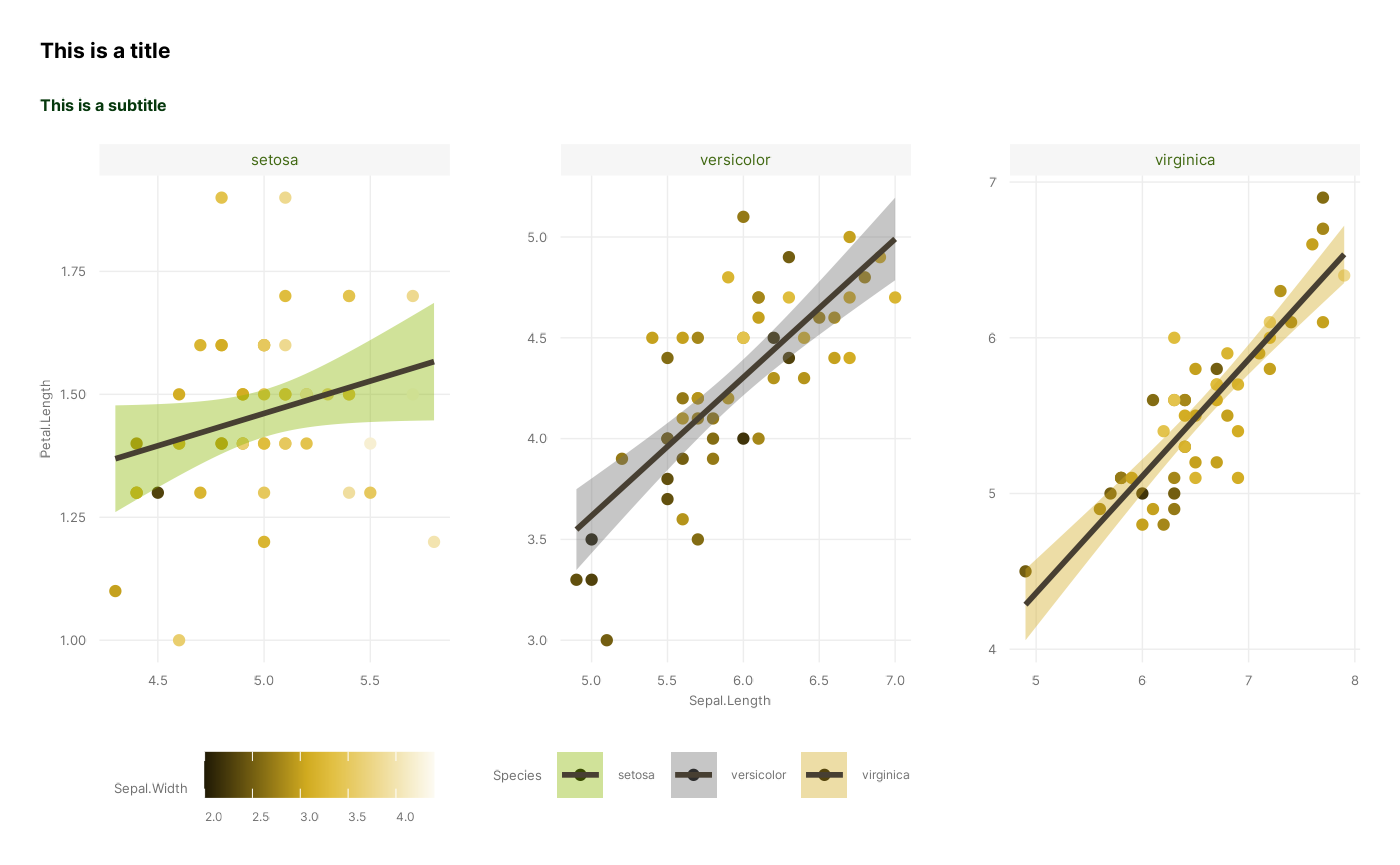 ggplot2 Tutorial • seizer